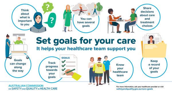 Shared decision making | Royal Brisbane and Women's Hospital