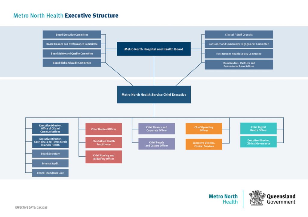 Organisation structure - Metro North Health