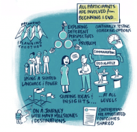 What is co-design? | Metro North Health